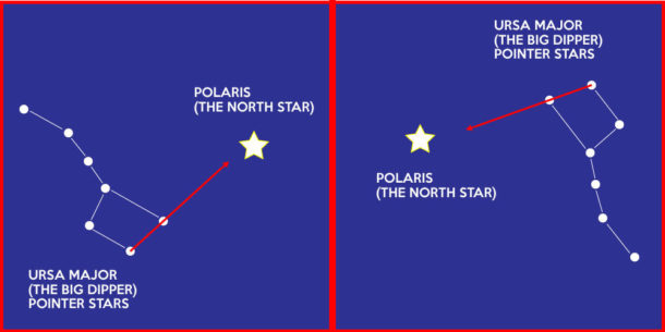 Triangulating Your Position in the Wilderness - Beyond The Tent