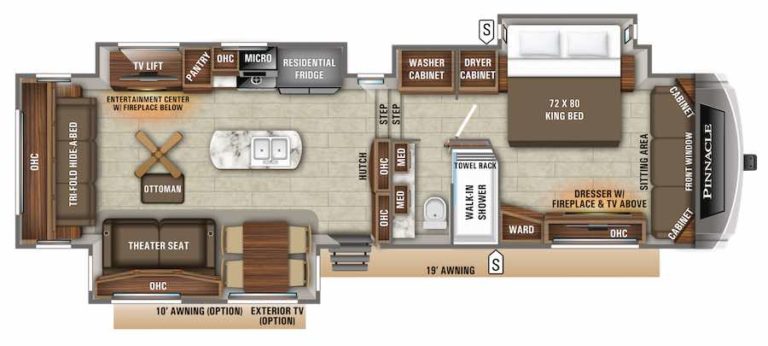 Buying An RV: Everything You Need To Know - Beyond The Tent